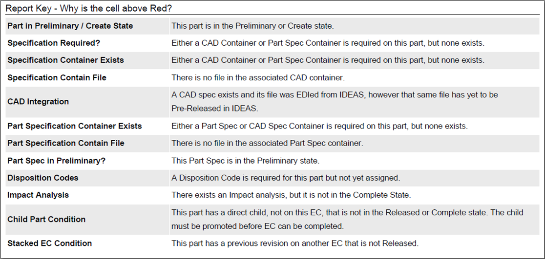 EC Diagnostic Report